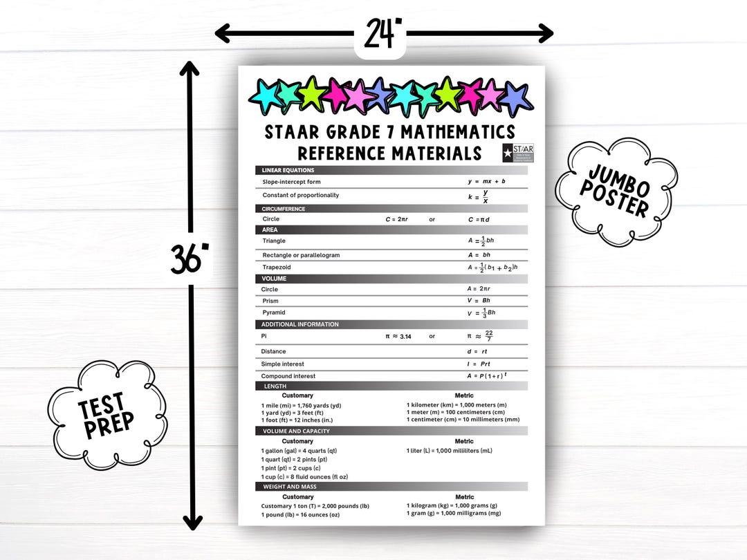 Math STAAR, 7th Grade, Reference Chart, Anchor Chart, Middle School ...