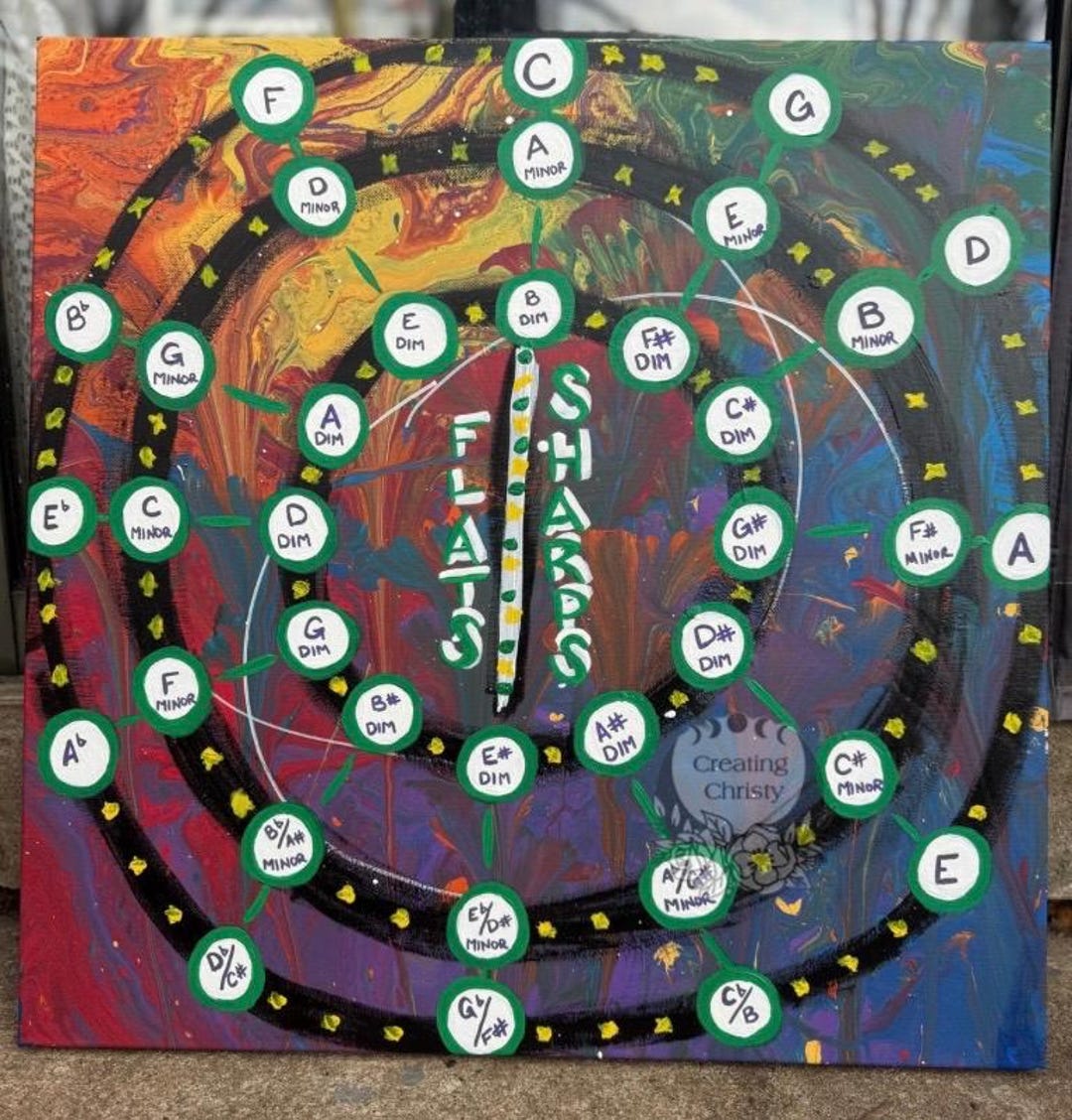 Primary Colors Wheel of Fifths - Etsy