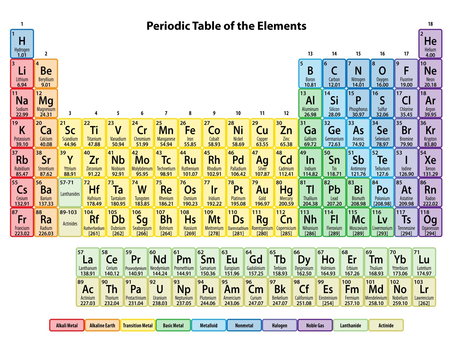 Periodic Table of Elements Flashcards, Chemical Elements Flashcards ...