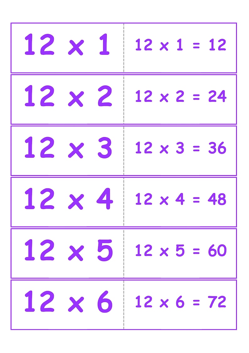 Numbers 1-12 Multiplication Tables Flashcards, 144 Flashcards, Times ...