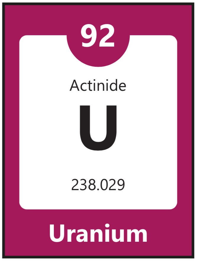 Periodic Table Flashcards: 118 Chemistry Elements (digital Download) - Etsy