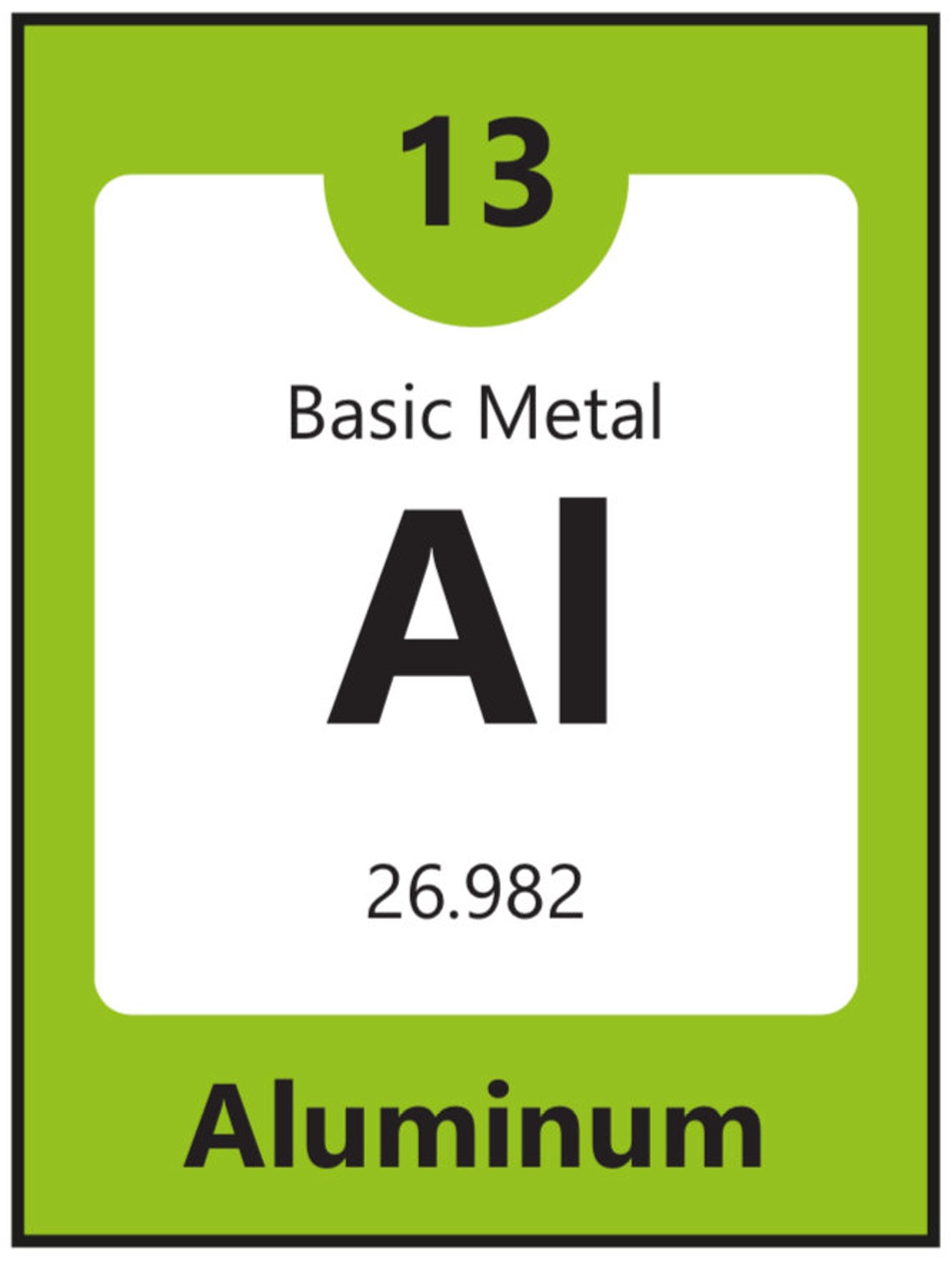 Periodic Table Flashcards: 118 Chemistry Elements (digital Download) - Etsy
