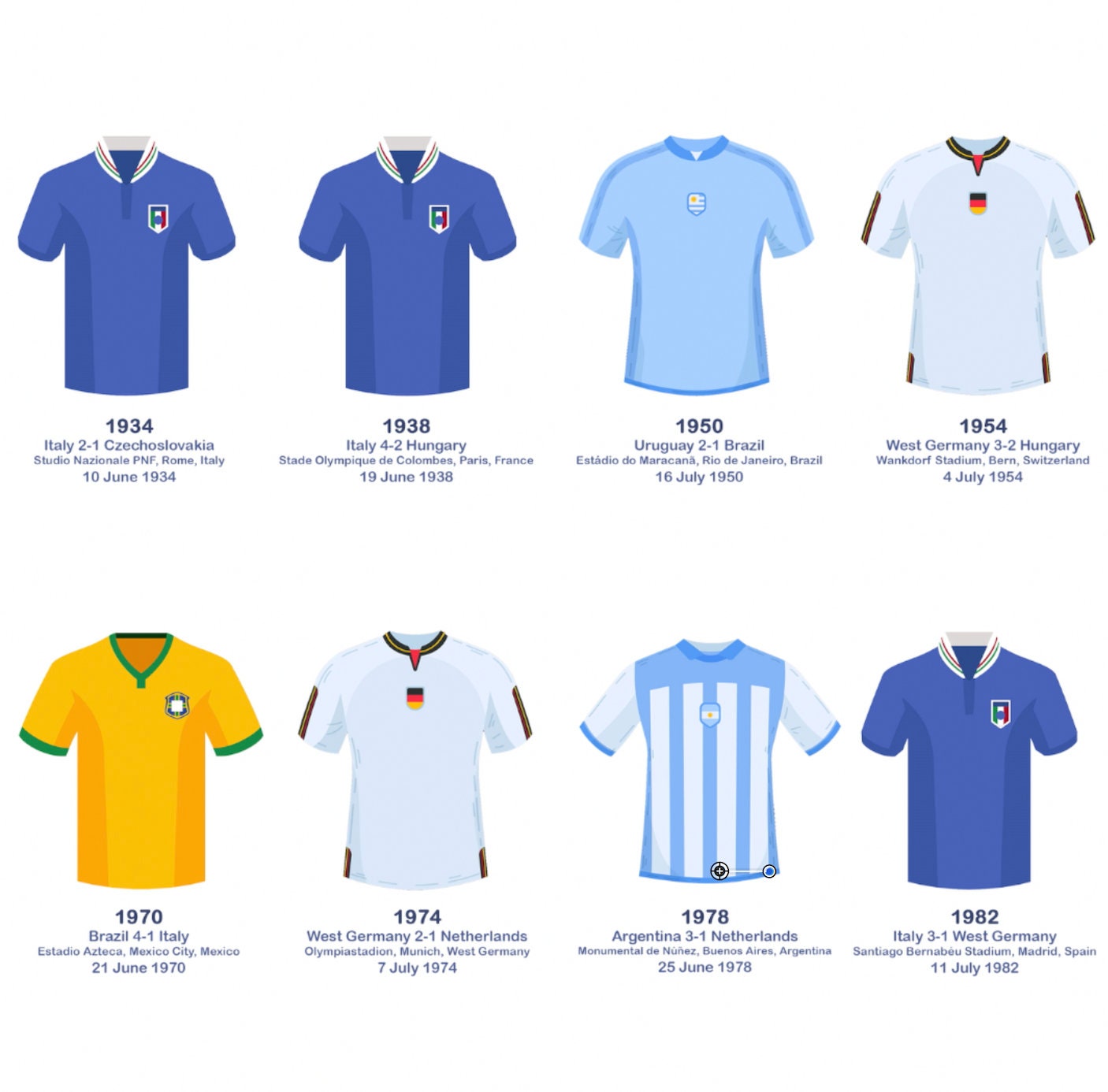 FIFA World Cup Winners Poster 1930-2022, World Cup Champions Poster ...