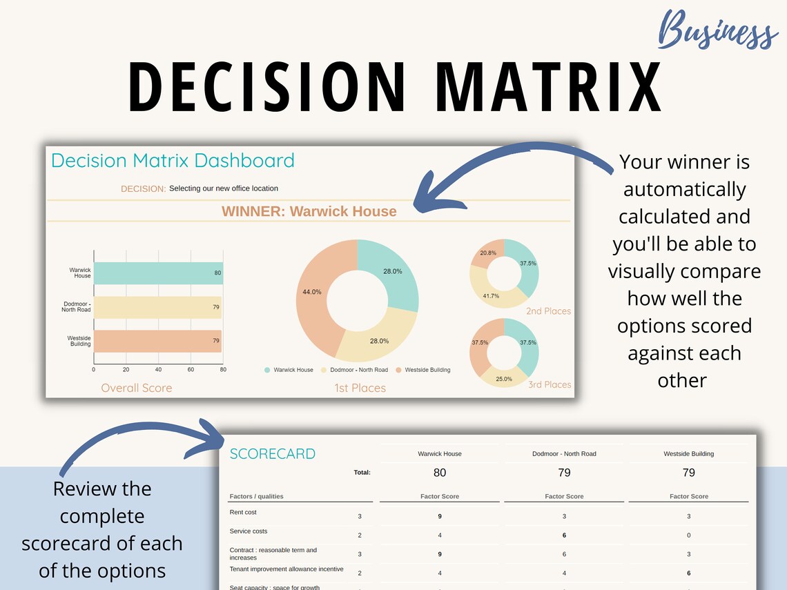 Decision Matrix 3 Options | Google Sheets Template | Project Management ...