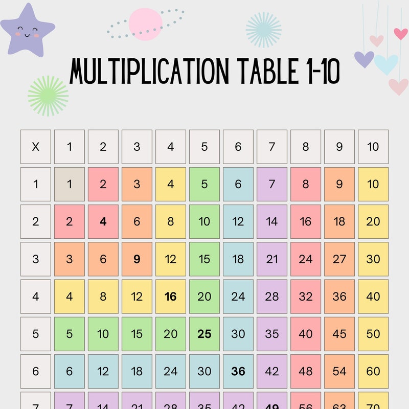 Multiplication Table - Etsy
