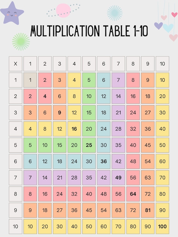 Colorful Multiplication Table 1 10