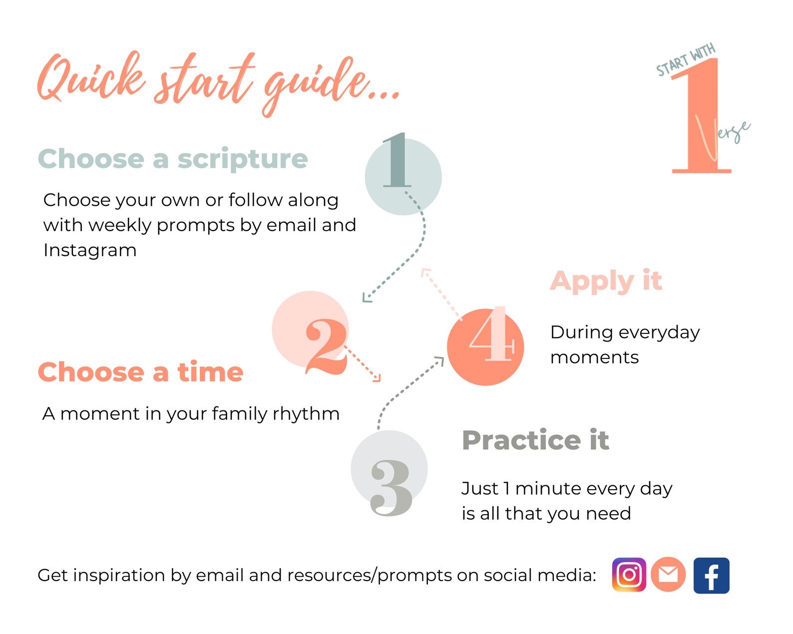 Christmas Memory Verse Cards Printable, Christmas Scriptures for Kids ...