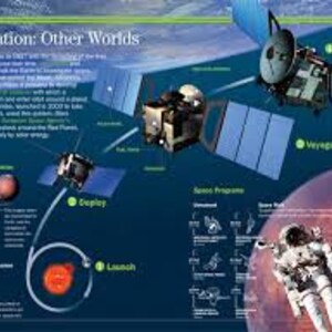 Britannica Illustrated Science Library 18 Books. in PDF Format. Digital ...