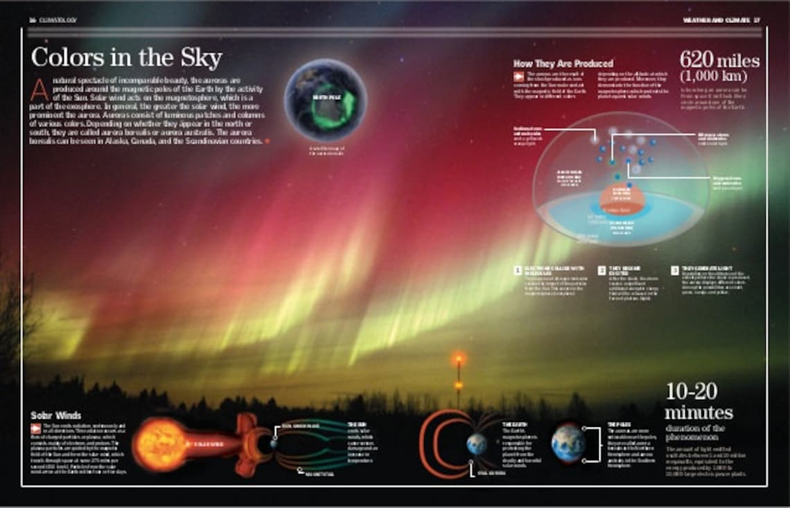 Britannica Illustrated Science Library 18 Books. in PDF Format. Digital ...