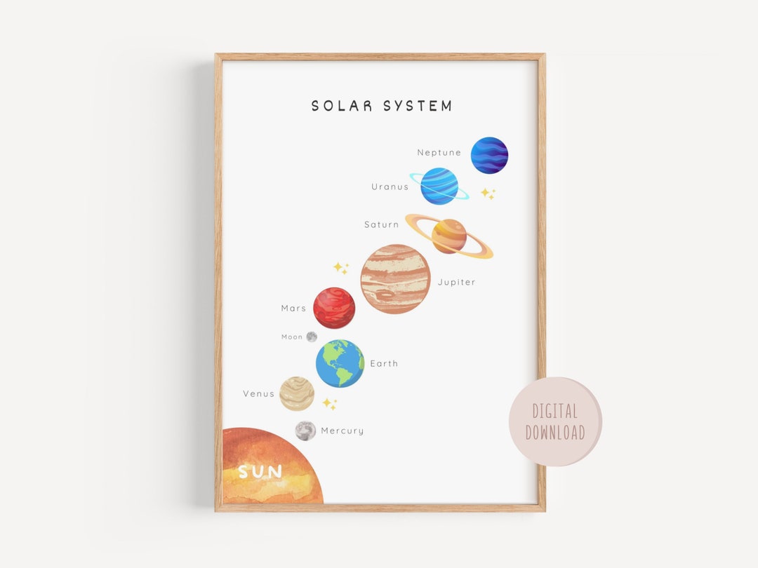 Solar System Print, Kids Solar System Poster, Educational Posters, Home ...