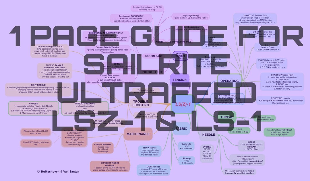 Sailrite Ultrafeed LS(Z)-1 Easy Reference Guide - Etsy