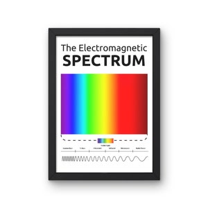 Electromagnetic Spectrum Print, Science Art, Physics Wall Art, School ...