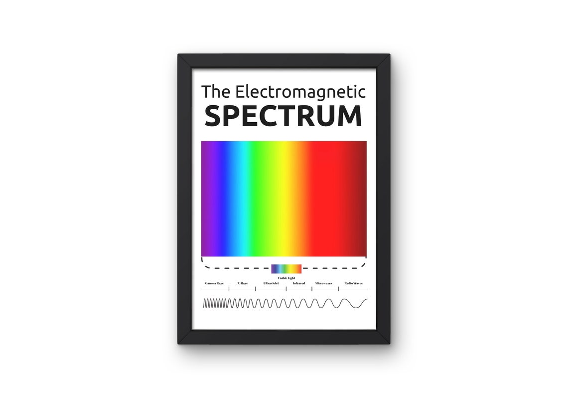 Electromagnetic Spectrum Print, Science Art, Physics Wall Art, School ...