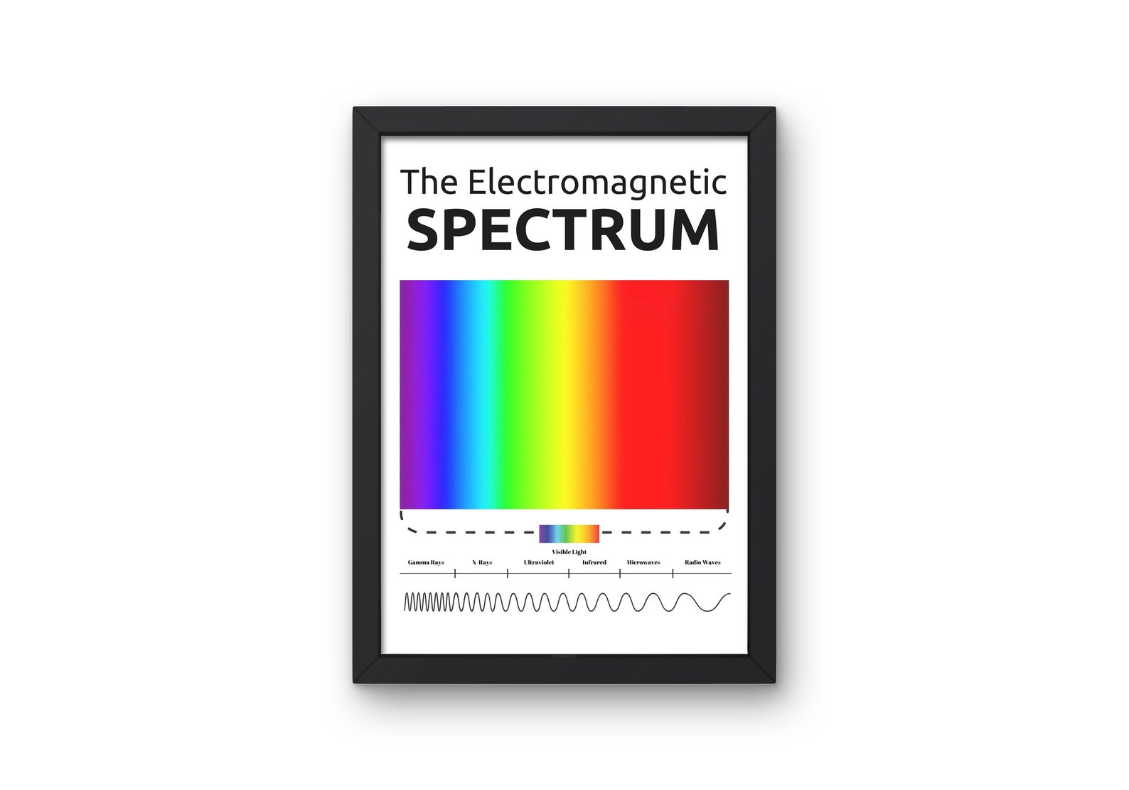 Electromagnetic Spectrum Print, Science Art, Physics Wall Art, School ...