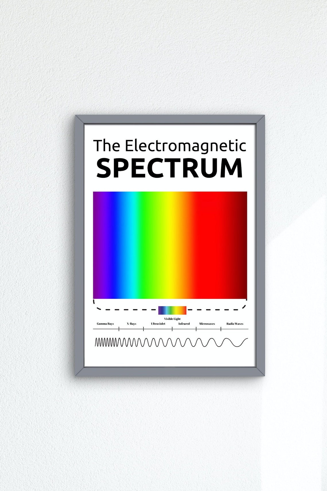 Electromagnetic Spectrum Print, Science Art, Physics Wall Art, School ...