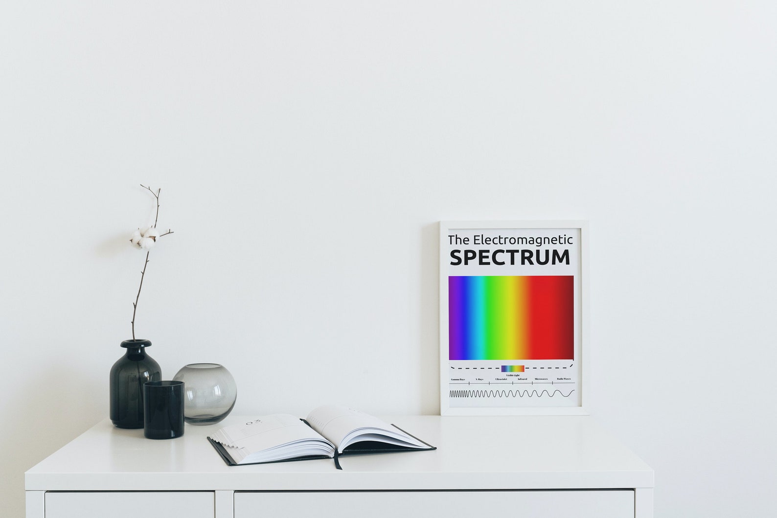 Electromagnetic Spectrum Print, Science Art, Physics Wall Art, School ...