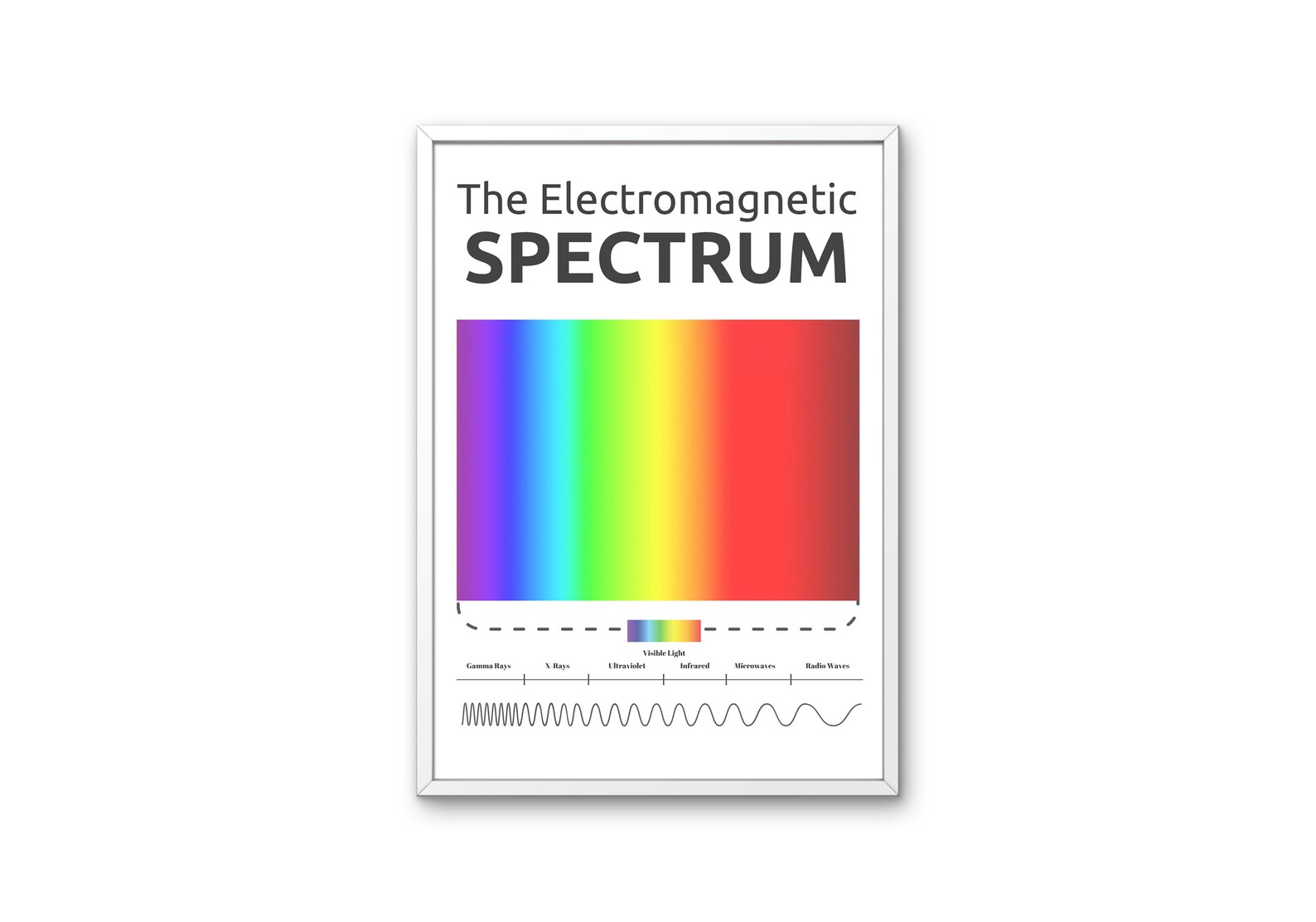 Electromagnetic Spectrum Print, Science Art, Physics Wall Art, School ...