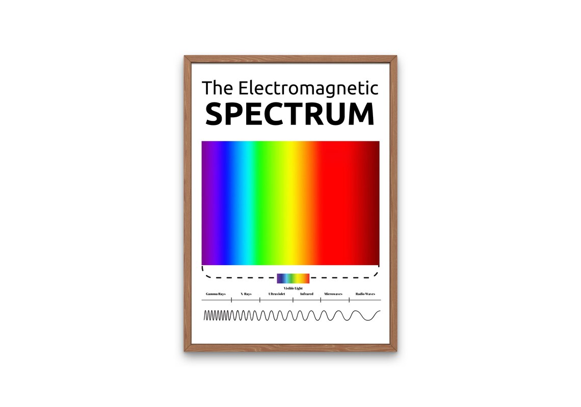 Electromagnetic Spectrum Print, Science Art, Physics Wall Art, School ...