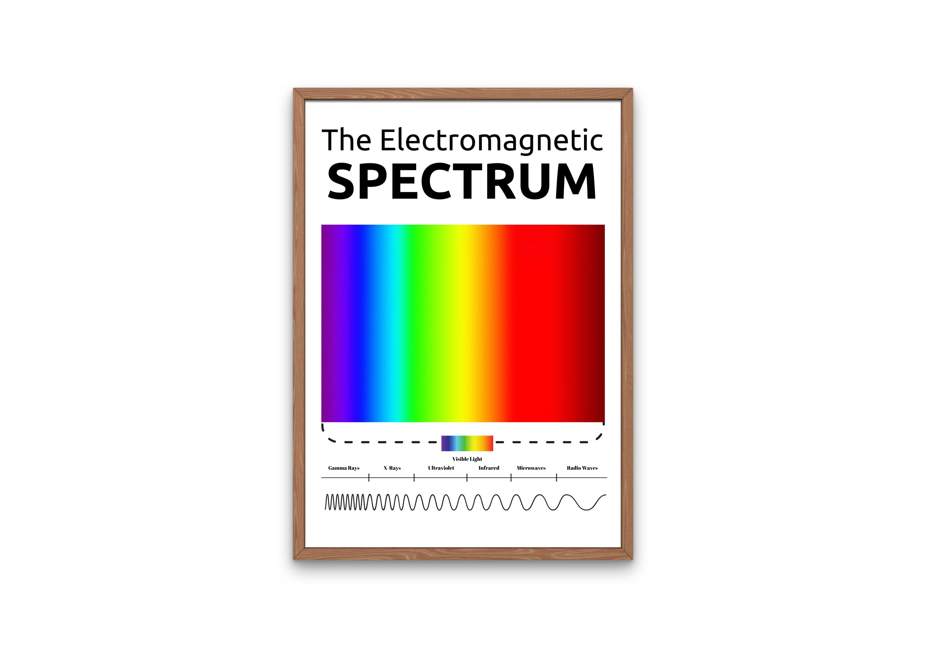 Electromagnetic Spectrum Print, Science Art, Physics Wall Art, School ...