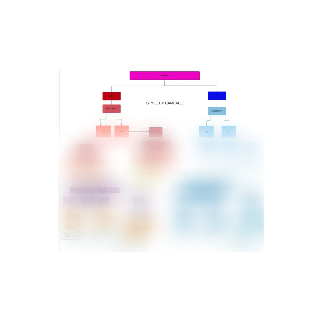 CLOSET CLEAN-OUT Flowchart - Etsy