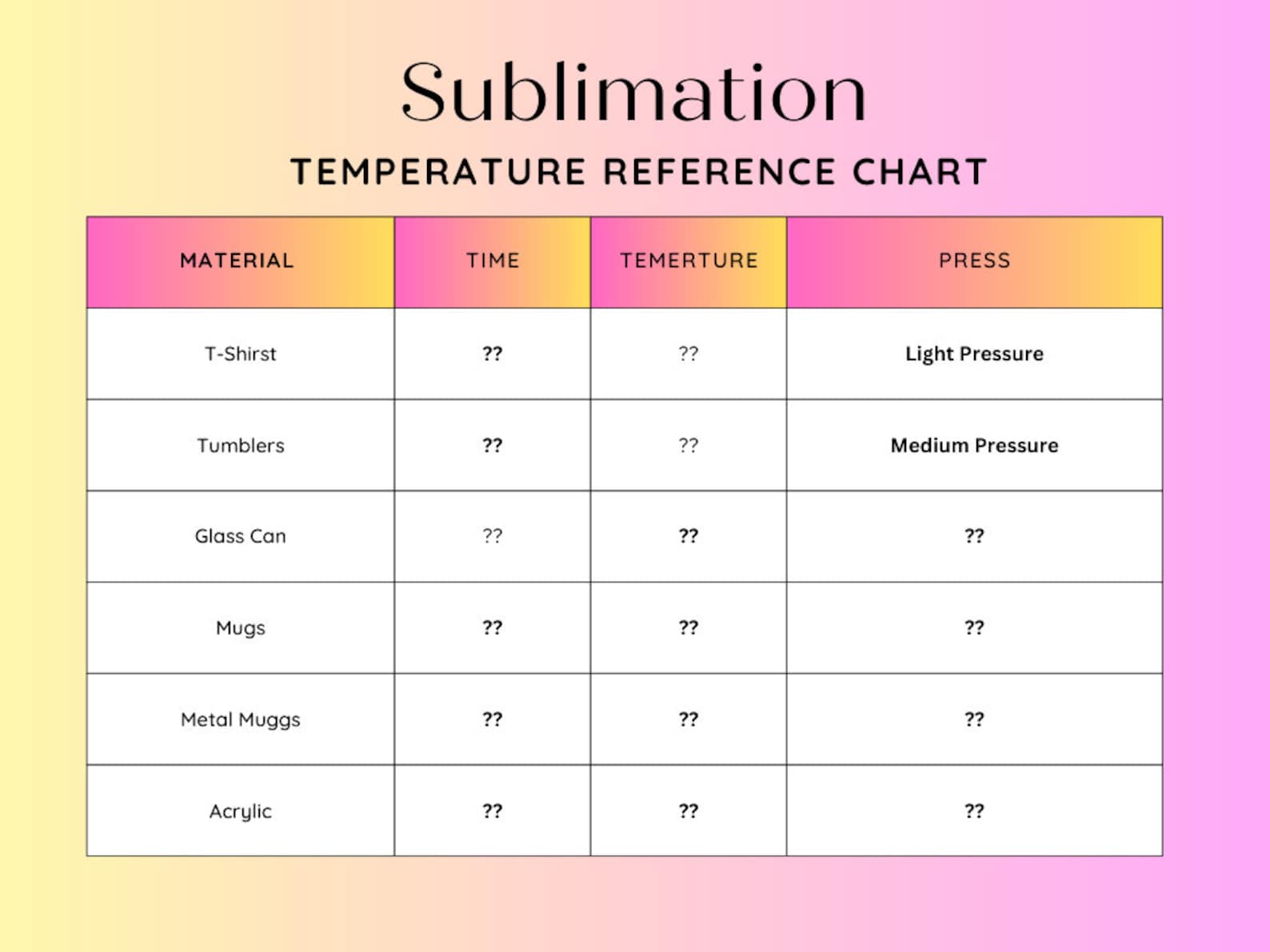 Sublimation Temperature Guide: Quick Reference Chart (PDF Download) - Etsy