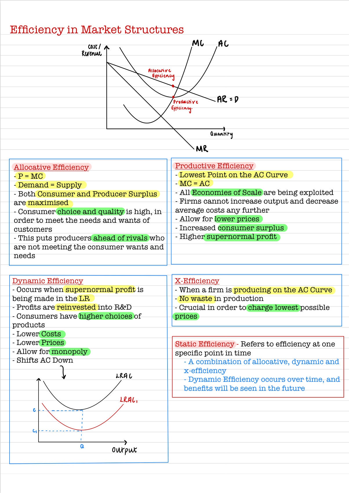 AQA A-level Micro Economics Notes by A Student - Etsy