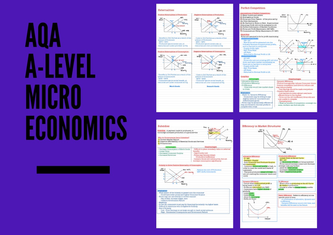 AQA A-level Micro Economics Notes by A Student - Etsy