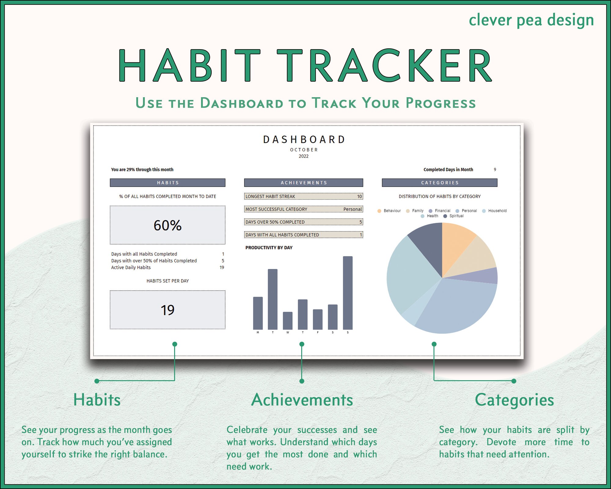 Habit Tracker for Google Sheets Template - Etsy