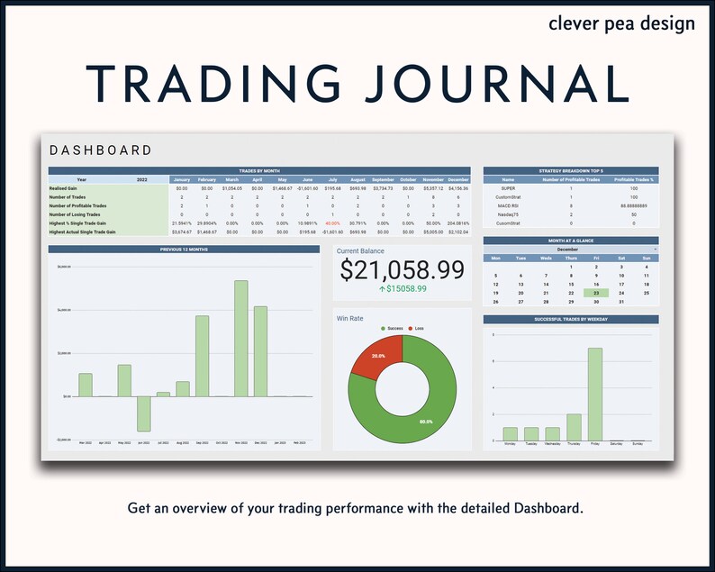 Cryptocurrency Trading Journal | Trade Log | Google Sheets ...