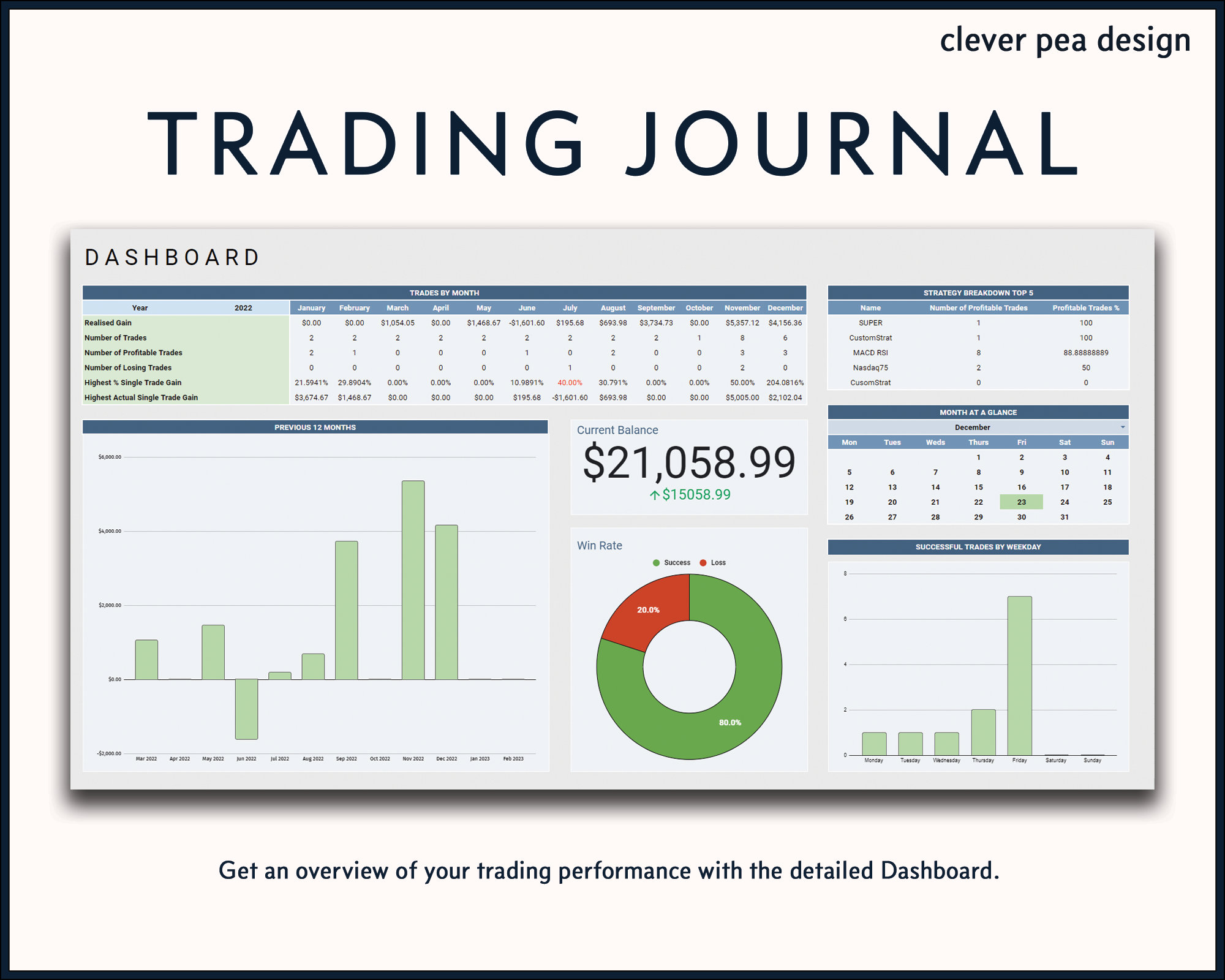 Cryptocurrency Trading Journal | Trade Log | Google Sheets ...