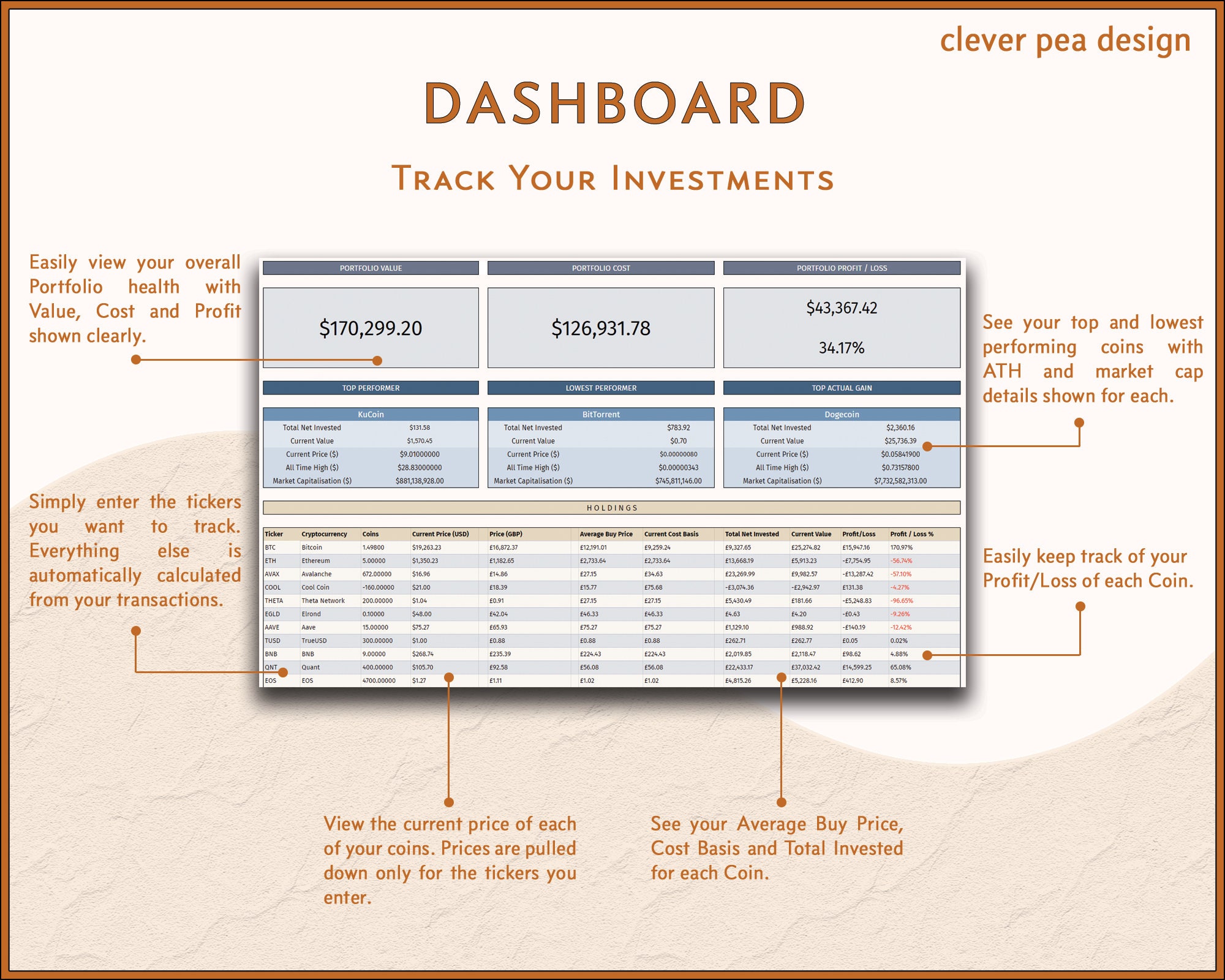 Cryptocurrency Google Sheets Template | Portfolio Investment Tracker ...