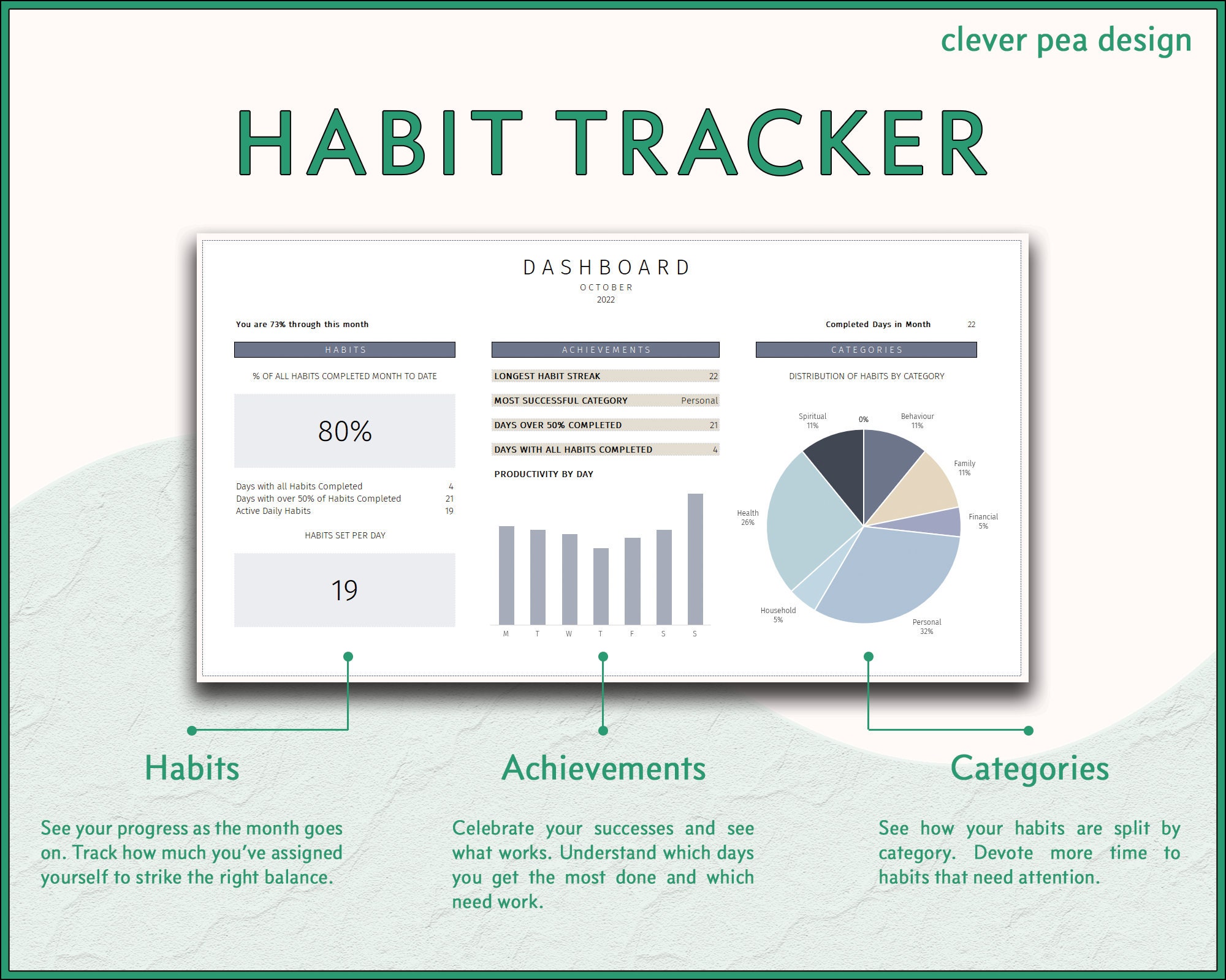 Habit Tracker for Excel Template - Etsy