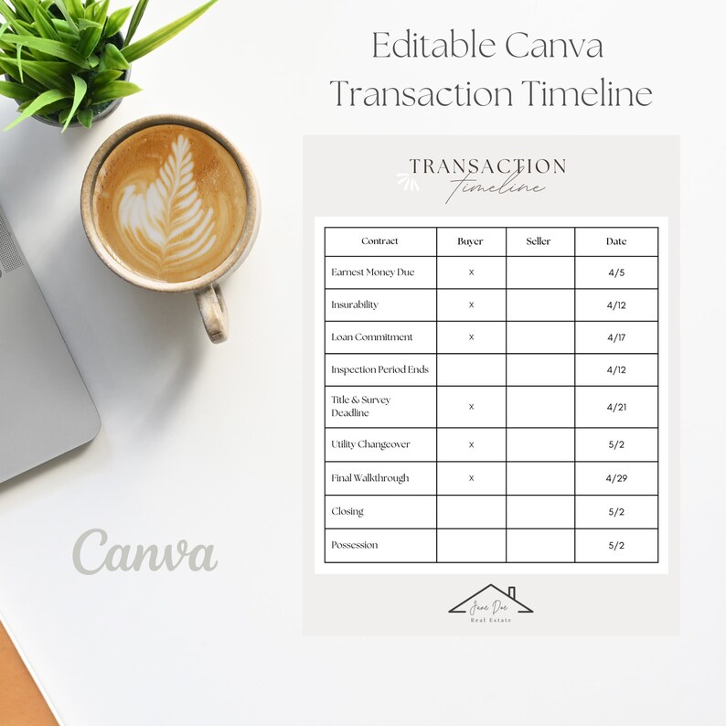 Editable Canva Template Real Estate Timeline for Clients Realtors ...