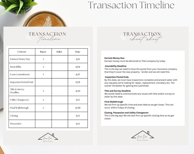 Editable Canva Template Real Estate Timeline for Clients Realtors ...