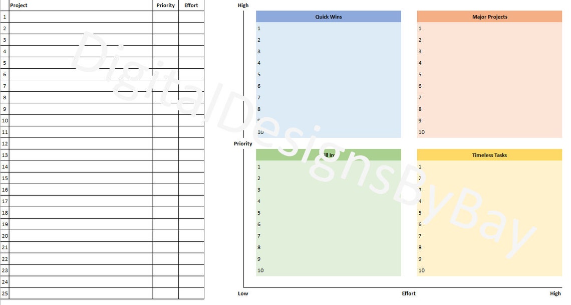 Impact Effort Matrix Excel Template for Effective Decision-making ...