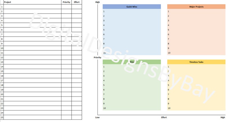 Impact Effort Matrix Excel Template for Effective Decision-making ...