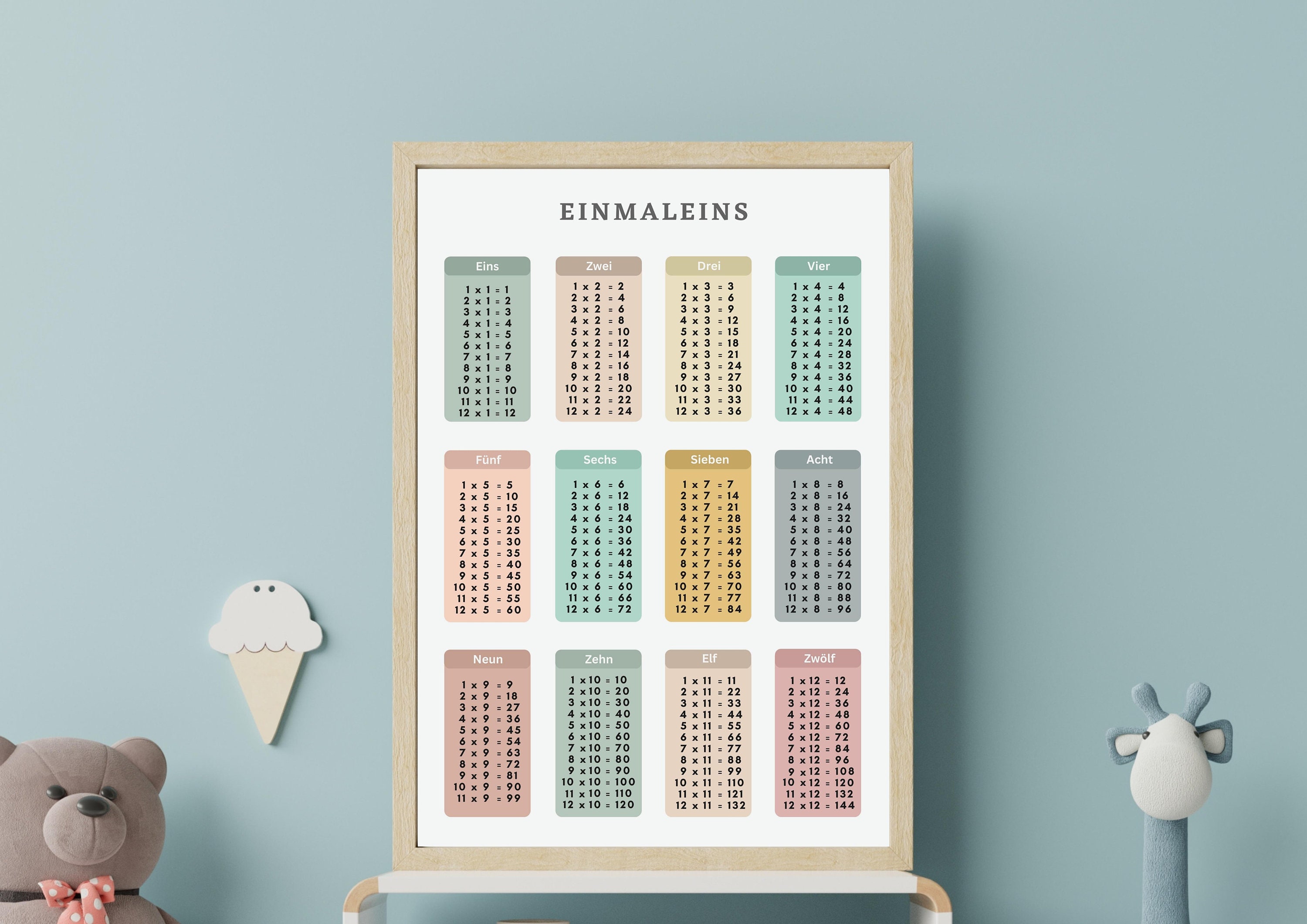 Multiplication Table Poster 1-12 Learn and Practice the Multiplication ...
