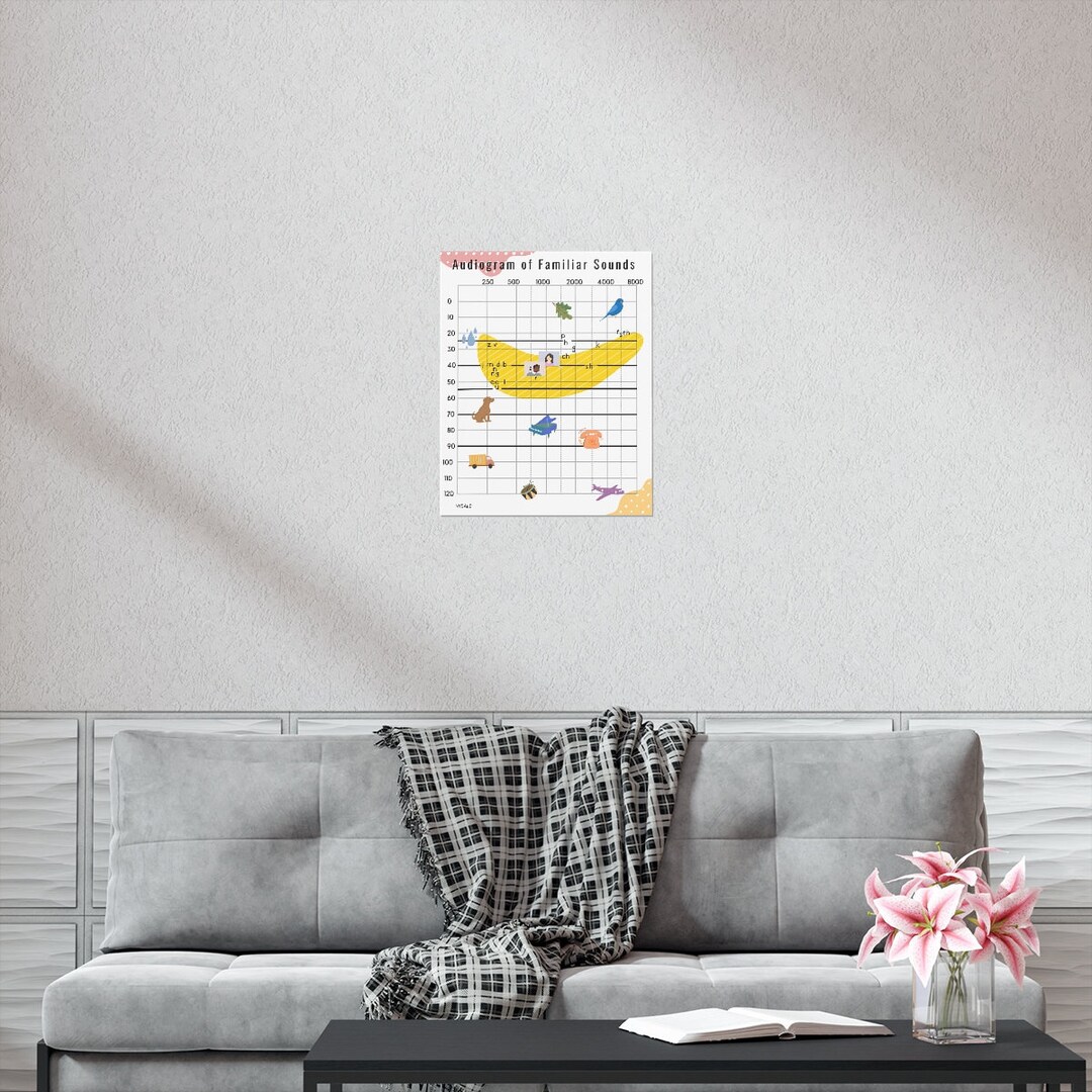 Office Poster Print Audiogram of Familiar Sounds | Audiology ...