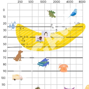 Downloadable Audiogram of Familiar Sounds | Audiology | Illustrated ...