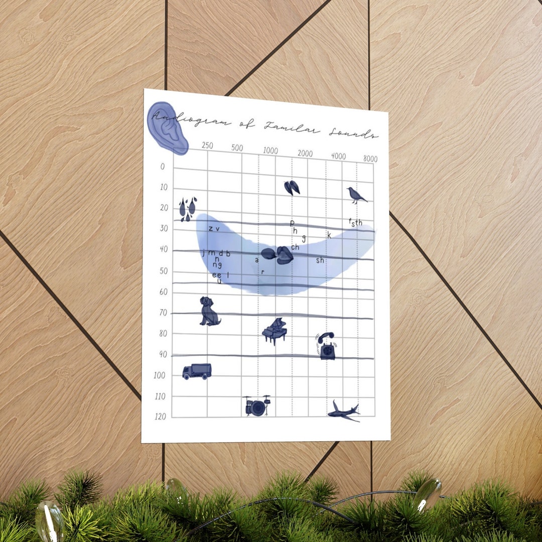 Audiogram of Familiar Sounds Print | Audiology | Watercolor Poster ...