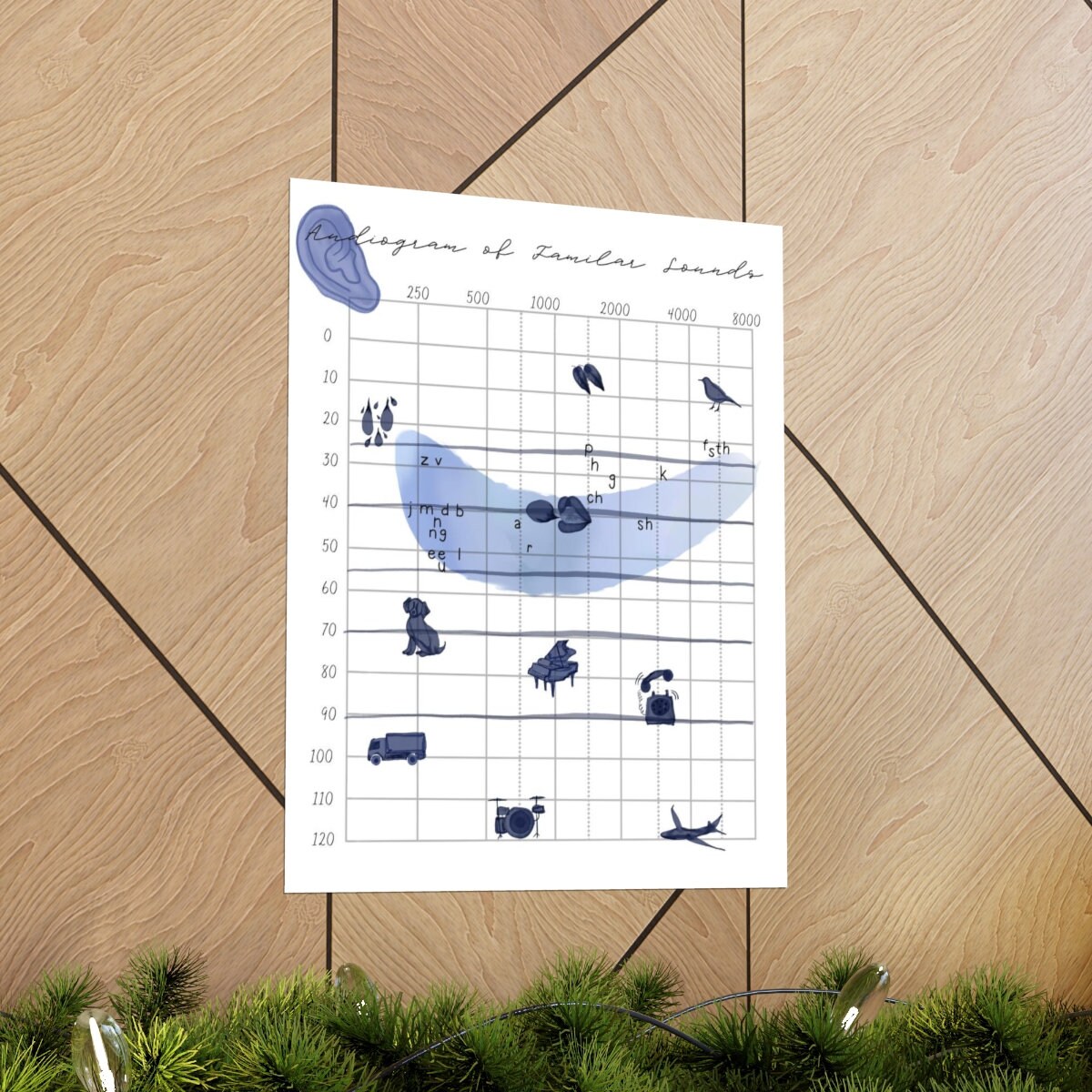 Audiogram of Familiar Sounds Print Audiology Watercolor Poster Ear Nose ...