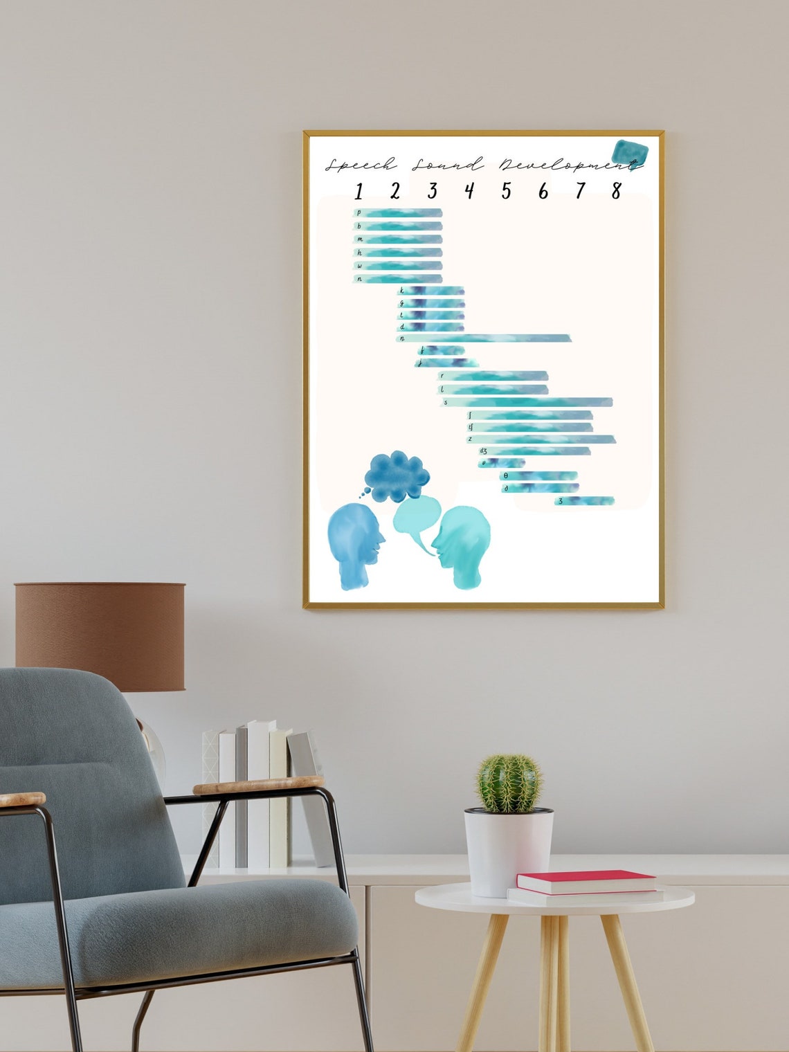 Speech Sound Development Chart | Speech Pathology | Watercolor Poster ...