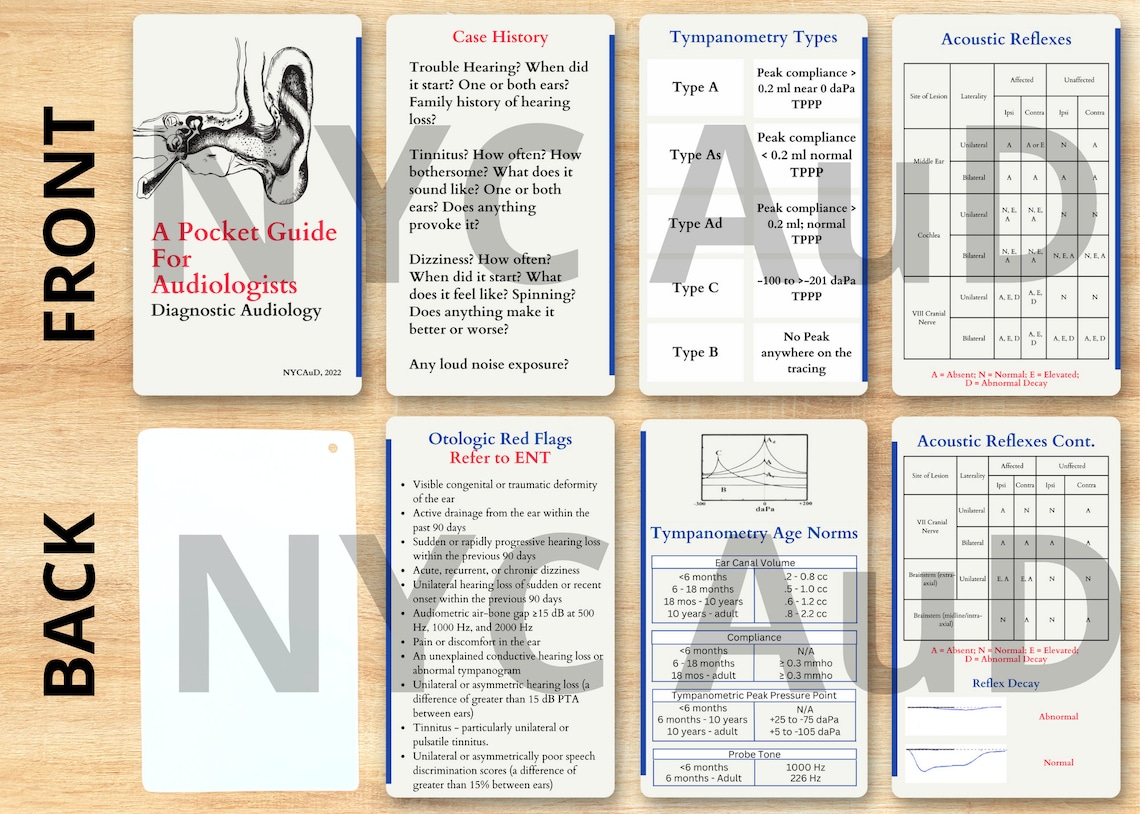 Audiology Pocket Guide: the Basics Pack Quick Reference - Etsy