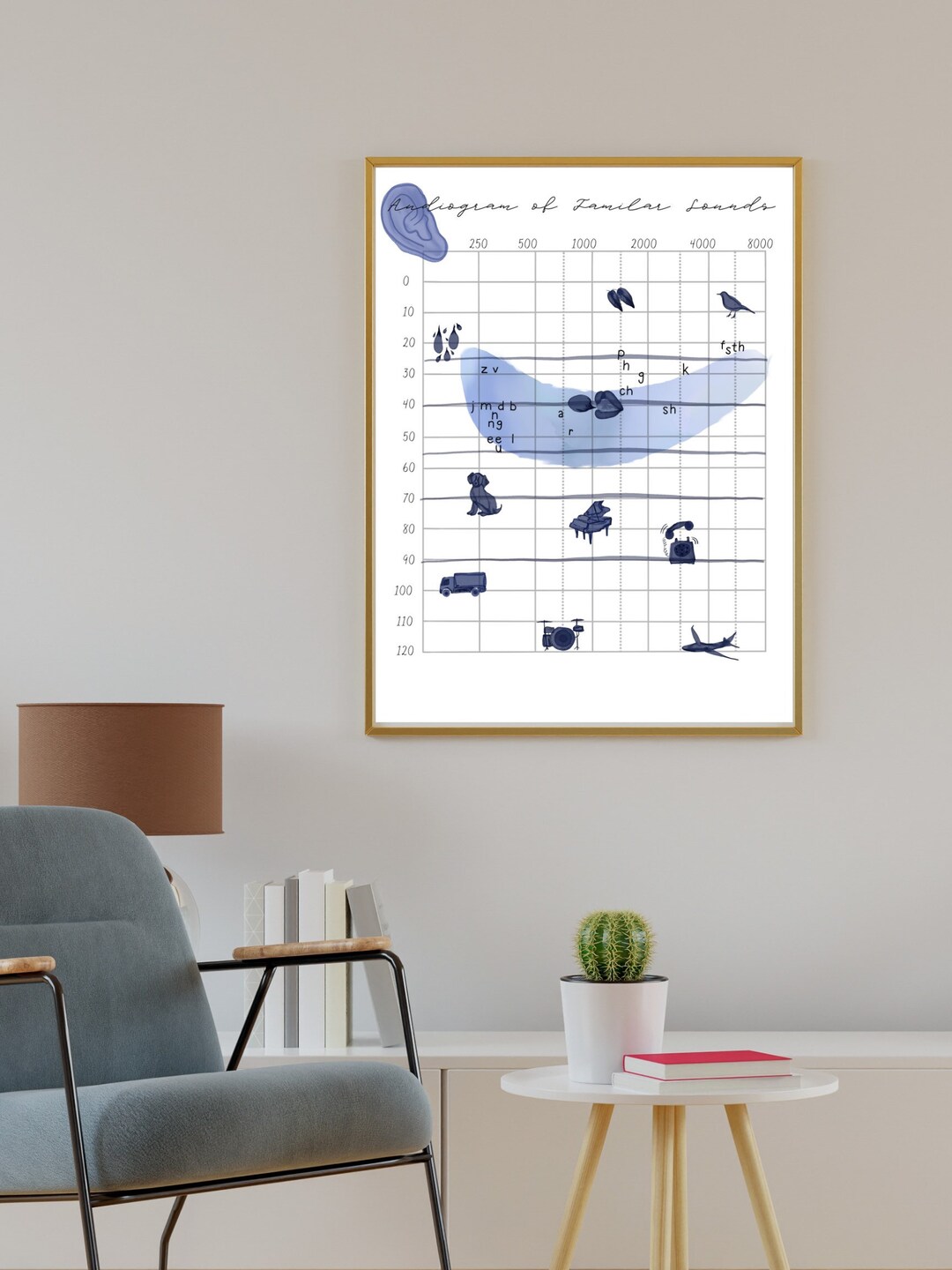 Downloadable Audiogram of Familiar Sounds | Audiology | Watercolor ...