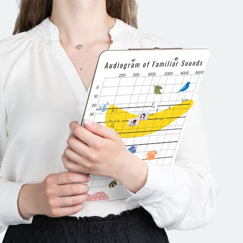 Downloadable Audiogram of Familiar Sounds Audiology - Etsy