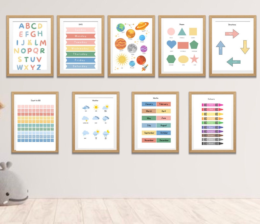 Set of 9 Educational Posters, Classroom Decor, Homeschooling Prints - Etsy