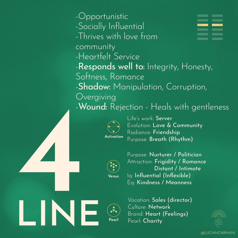 Human Design Quick Reference Cards - Etsy