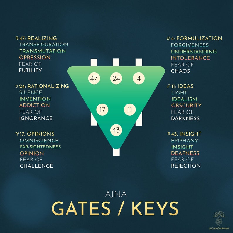 Human Design Quick Reference Cards - Etsy