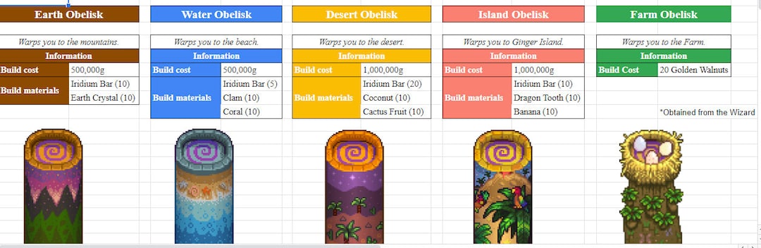 Stardew Valley Spreadsheet Update - Etsy