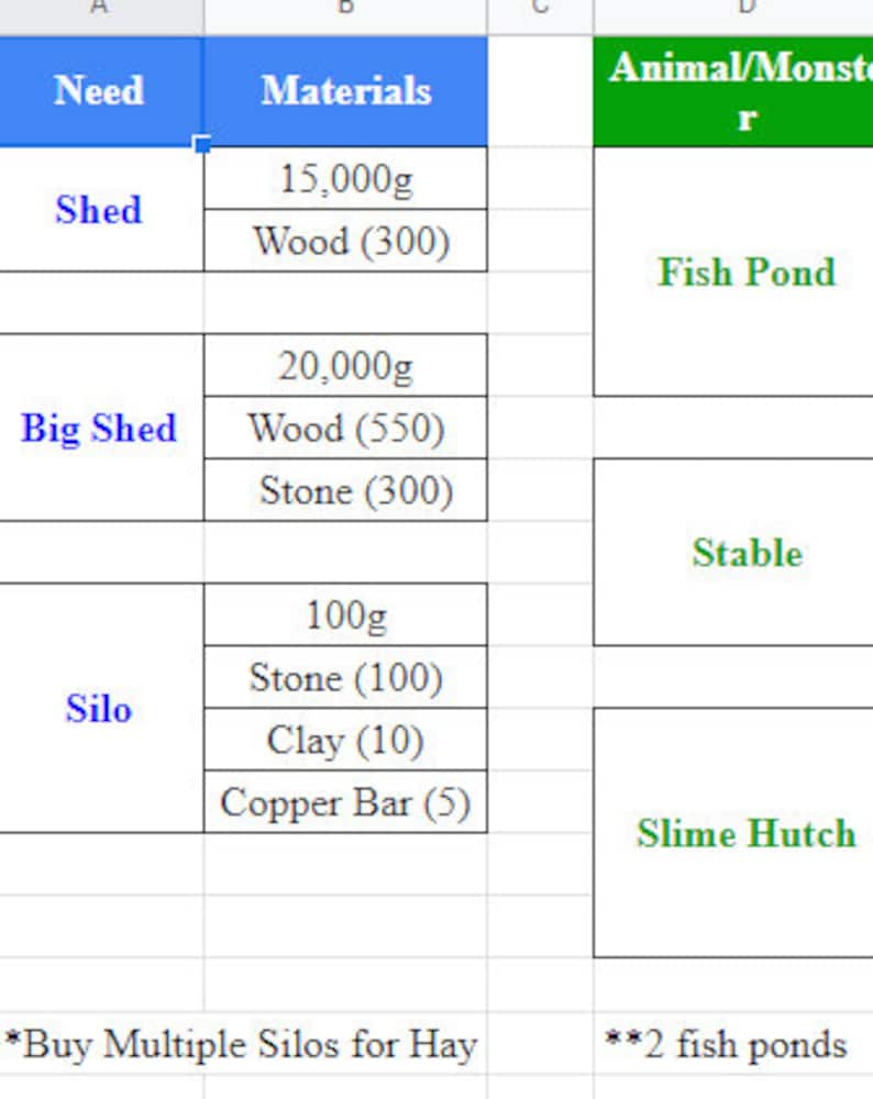 Stardew Valley Spreadsheet Update - Etsy